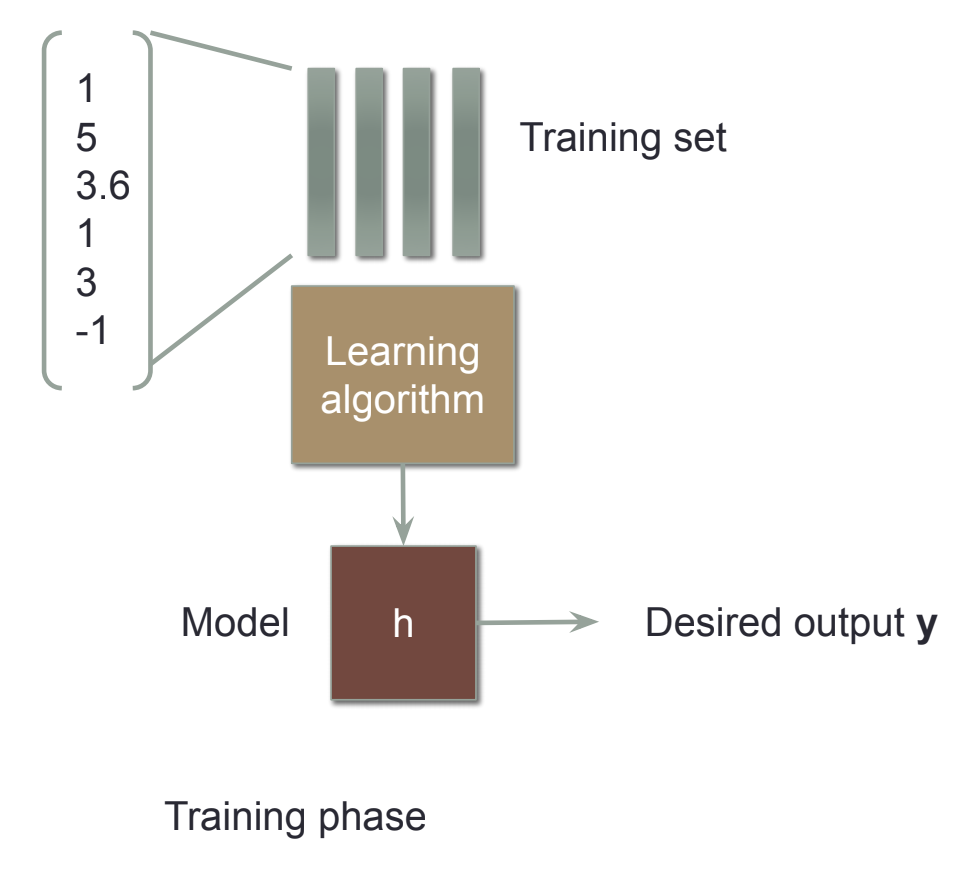 บทสรุป classical machine learning – บริการรับทำระบบ AI & Mobile ...